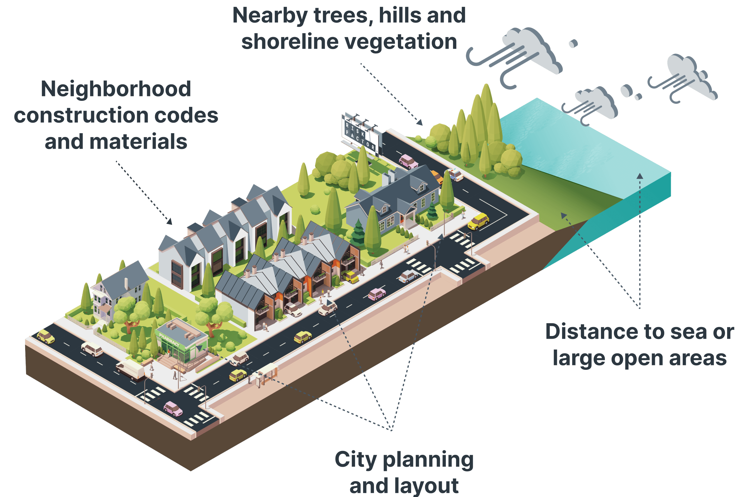 Savannah, GA Hurricane Map and Climate Risk Report | First Street